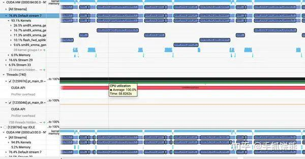 vLLM性能分析_vllm profile-CSDN博客