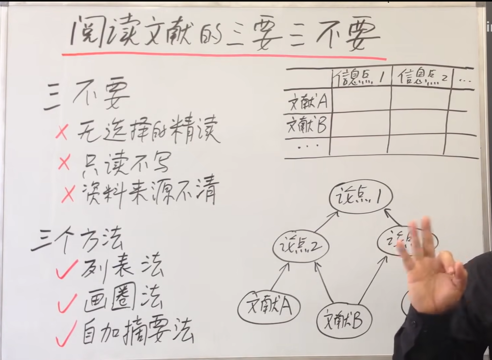 学术论文写作笔记（持续更新ing）-CSDN博客