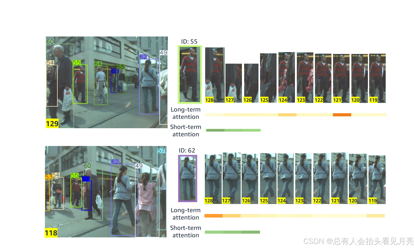 MeMOT: Multi-Object Tracking with Memory论文解析-带有记忆的多目标追踪-CSDN博客
