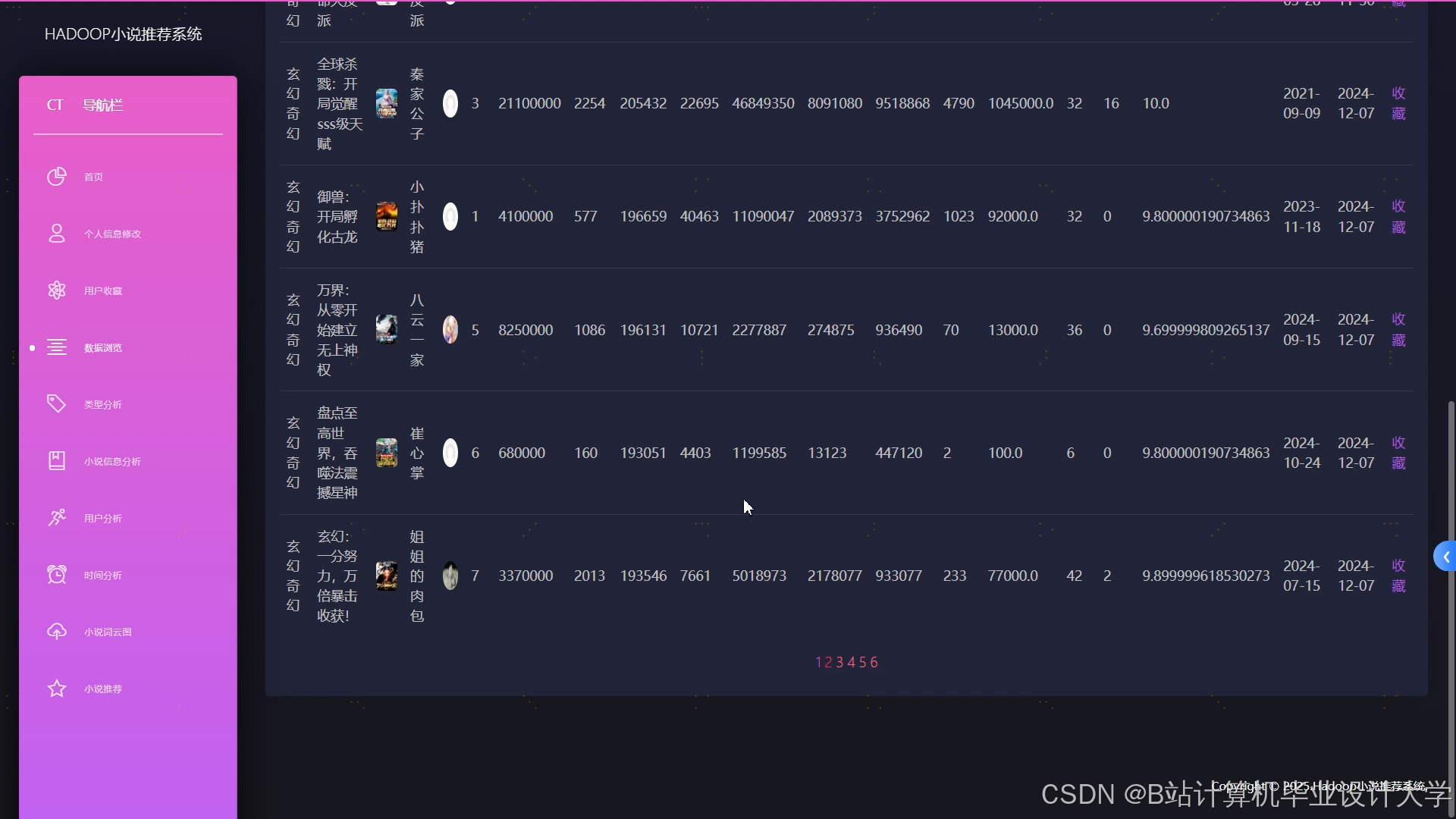 计算机毕业设计hadoopsparkhive小说推荐系统 小说大数据分析 大数据毕业设计源码文档ppt讲解大数据专业毕业项目代码和ppt讲解 Csdn博客
