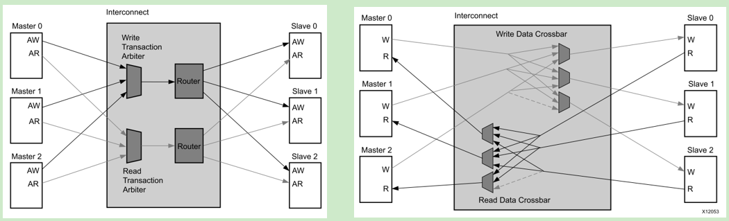 开源axi4_lite_interconnect介绍_axi lite interconnect-CSDN博客