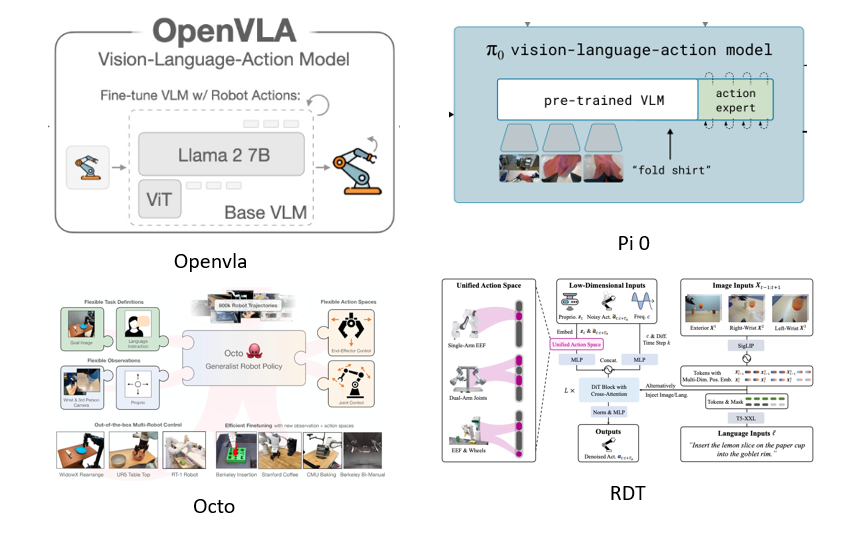 隐式端到端VLA介绍-CSDN博客