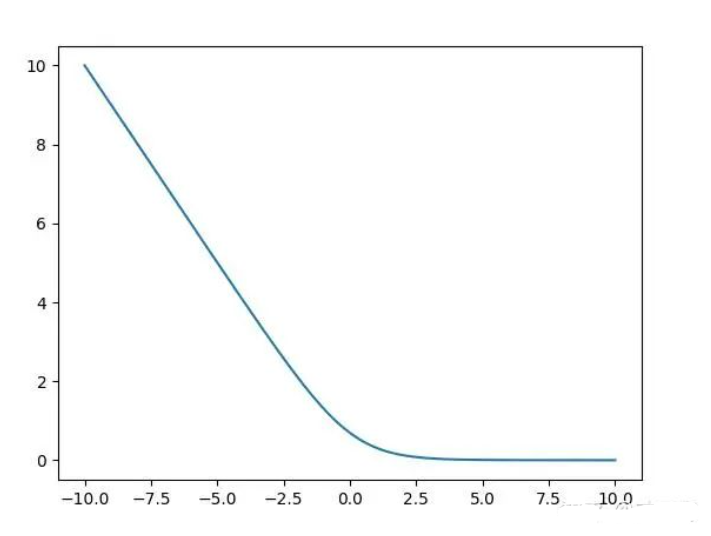 理解大模型训练中的PRM(过程奖励模型)训练_reward model-CSDN博客