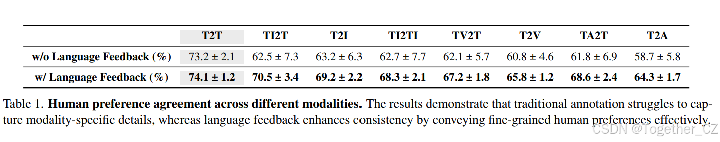 Align Anything: Training All-Modality Models to Follow Instructions with Language Feedback对齐一切 ...