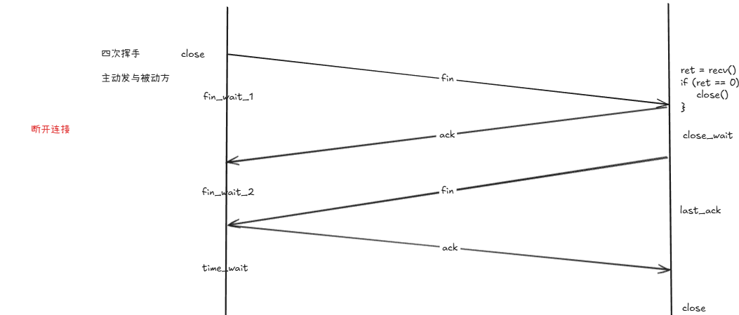 理解Posix网络编程7个API-CSDN博客