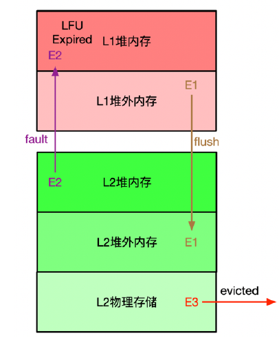 基于 DJL的智能物联网系统设计【附代码】_ai.djl-CSDN博客
