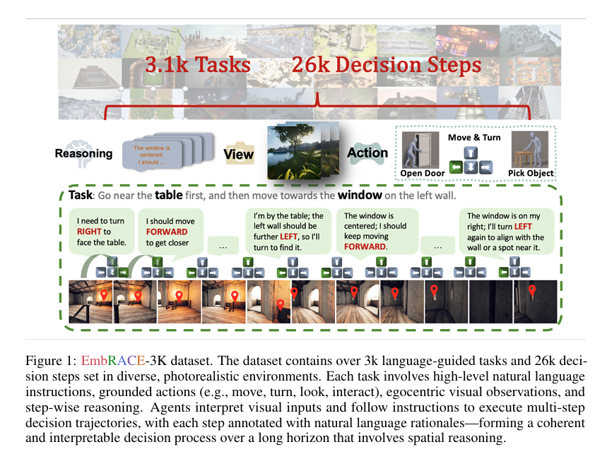 【AI论文】EmbRACE-3K: 复杂环境中的具身推理与行为研究-CSDN博客