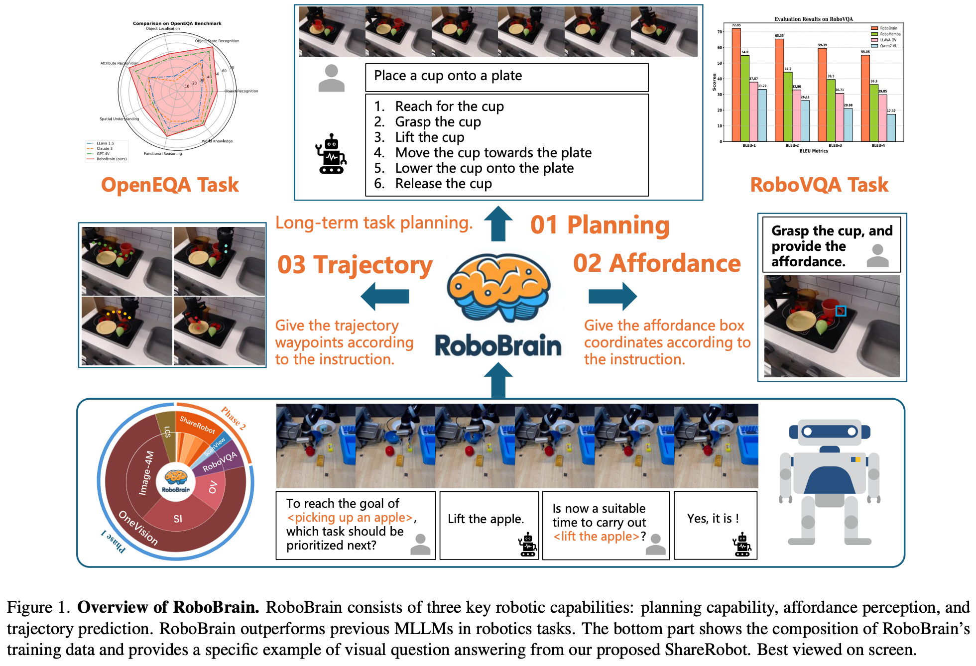 VLA 论文精读（二十七）RoboBrain: A Unified Brain Model for Robotic Manipulation from Abstract to Concrete ...