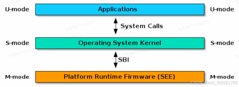 riscv操作系统项目总结(4)_opensbi作用是什么-CSDN博客