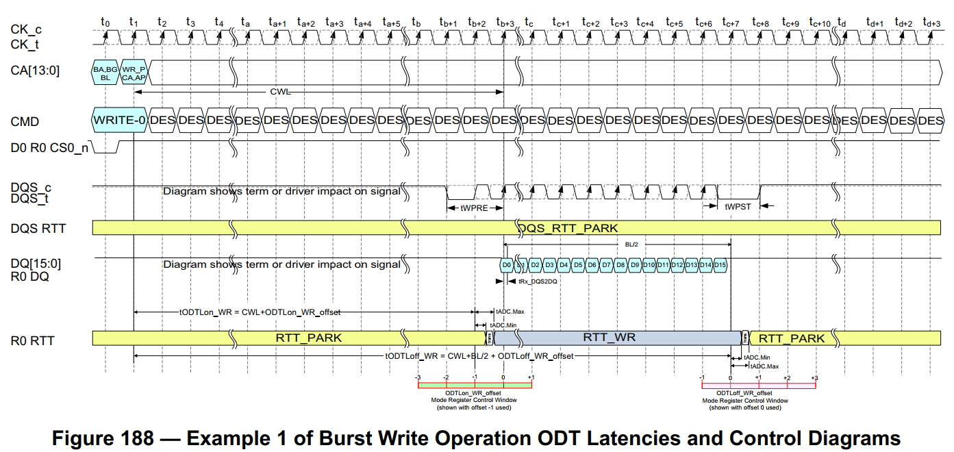 详细介绍DRAM开机training过程的复杂性_ddr training过程-CSDN博客