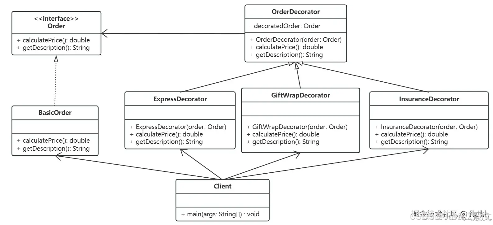 【设计模式】【结构型模式】装饰者模式（Decorator）_在java中找一个应用装饰模式(decorator pattern)的实例。-CSDN博客