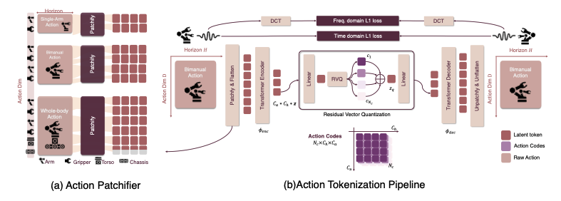 ICLR 2026 VLA 研究现状深度剖析_iclr2026 得分统计-CSDN博客