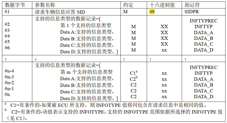 OBD诊断（ISO15031） 09服务_obd 09服务-CSDN博客
