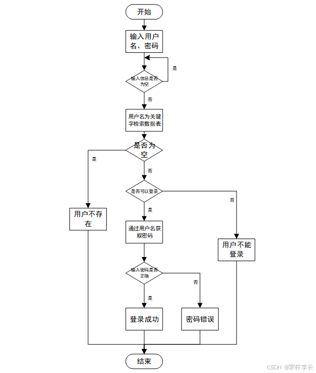 计算机毕业设计springboot淮师大学生成绩管理系统 基于spring Boot的淮师大学生学业成绩管理平台 淮师大学生成绩统计与管理系统的spring Boot实现 Csdn博客