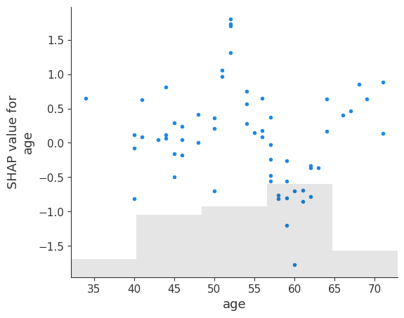Python打卡训练营day14-shap值绘图_python绘制shap图-CSDN博客