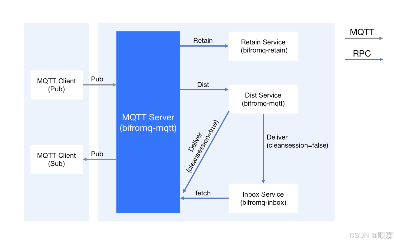 BifroMQ分享一款开源高性能原生多租户MQTT Broker-CSDN博客
