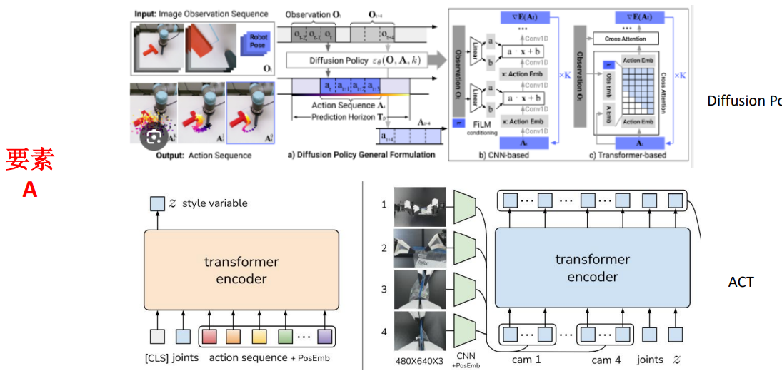 VLA概述_vla模型-CSDN博客