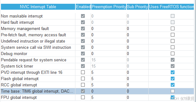 FreeRTOS—ISR和Queue_freertos isr-CSDN博客
