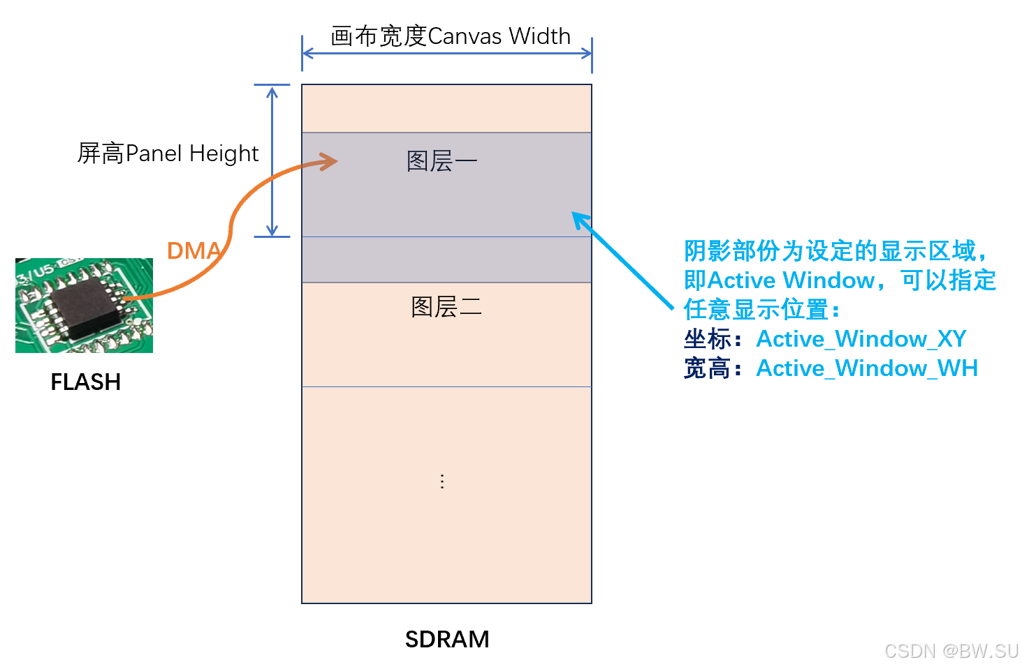 瑞佑（RAIO）液晶控制芯片进阶篇：显存_瑞佑ra8889芯片-CSDN博客