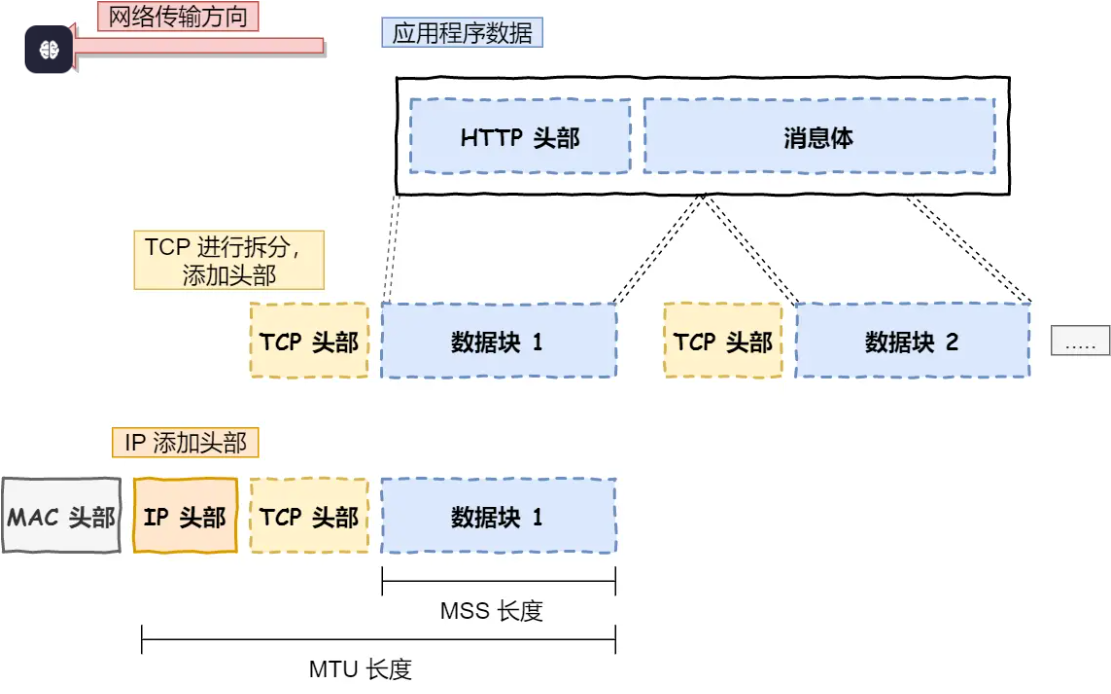 浅谈APF安卓数据包过滤器_android apf-CSDN博客