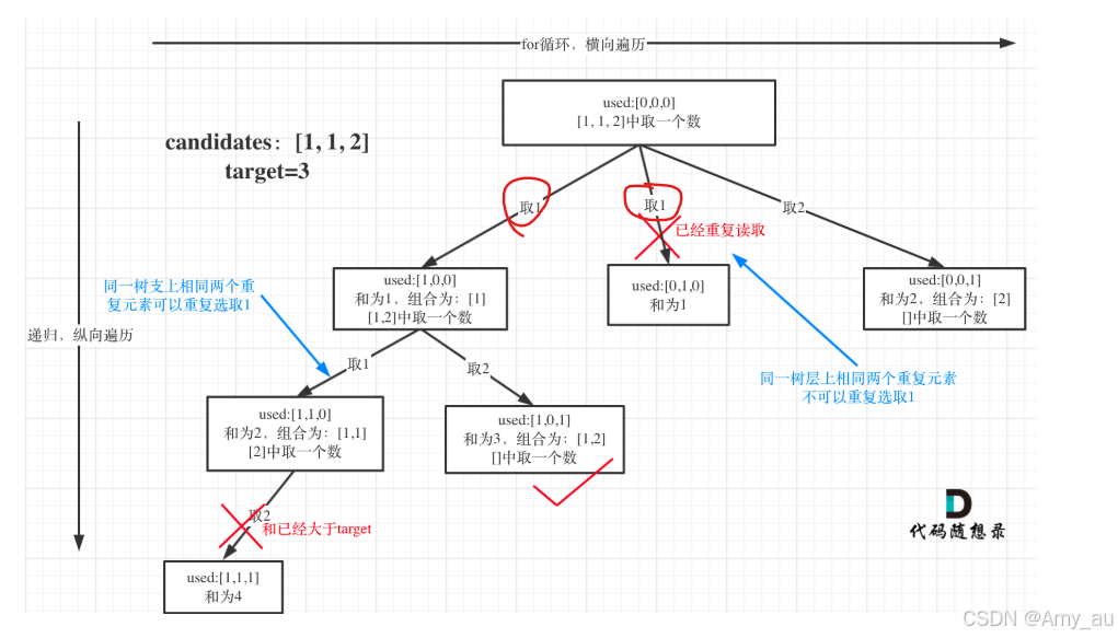 算法训练 Leetcode 40 组合总和 Csdn博客