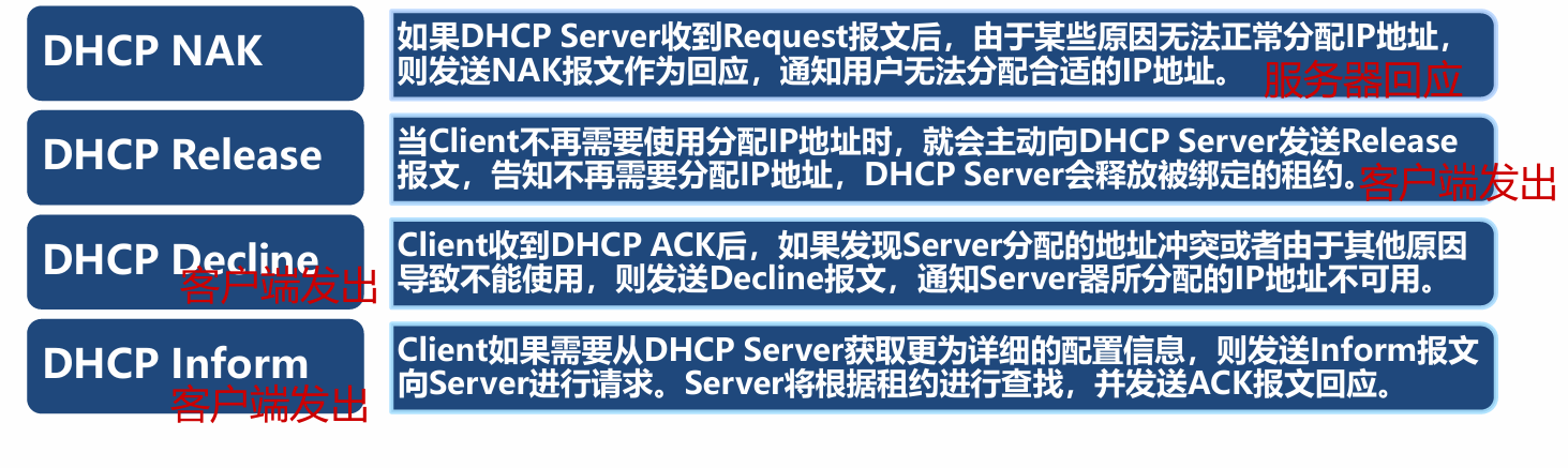 IP网络基础5--DHCP技术_dhcp nak-CSDN博客