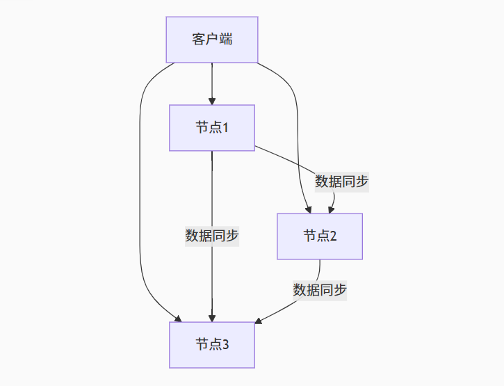 基于docker Compose构建高可用elasticsearch集群:从零到生产级部署指南docker Compose 高可用集群部署elk Csdn博客
