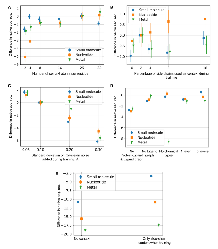 文献解读：LigandMPNN-CSDN博客