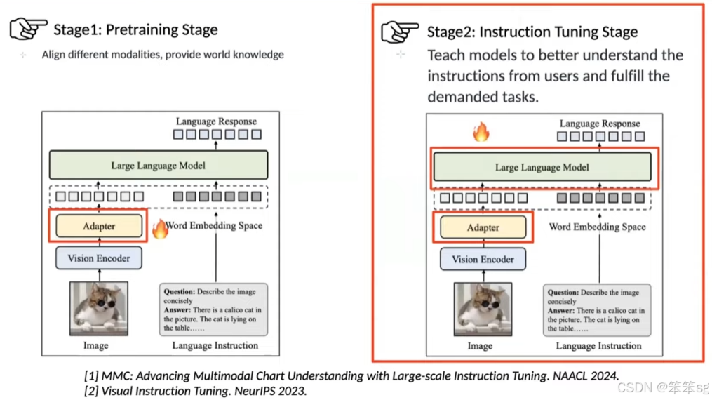 ||MLLM Series Tutorial @ ACM MM 2024||第四部分：MLLM Instruction Tuning（MLLM指令调优）_multimodal ...