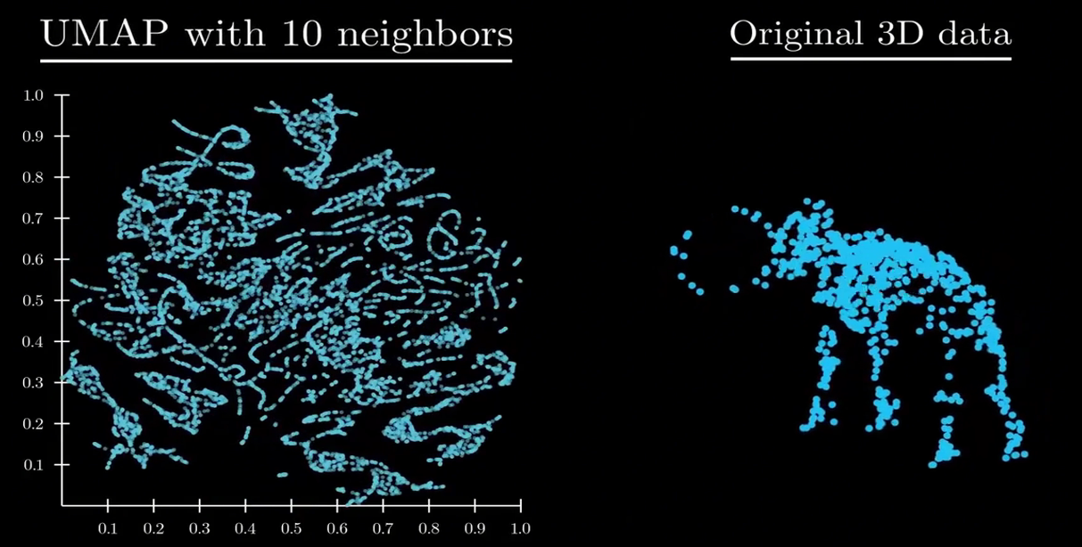 PCA+t-SNE+UMAP 数据降维 潜在空间可视化_umap可视化-CSDN博客