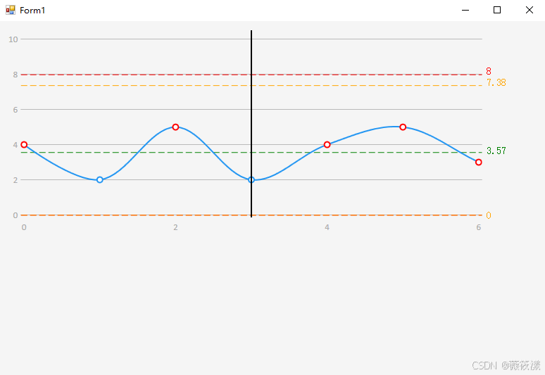 C# winform + LiveChart 数据点竖直引导线_livecharts winform-CSDN博客