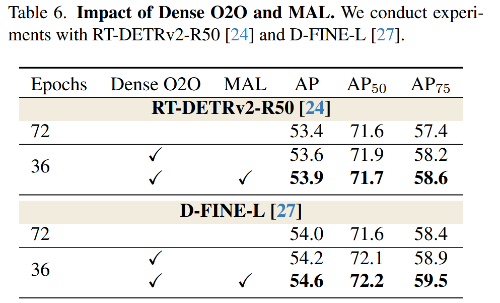 DEIM论文精度 DEIM: DETR with Improved Matching for Fast Convergence-CSDN博客