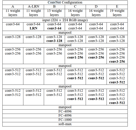 【深度学习&计算机视觉】Cifar100多模型图像分类——ResNet、VGG、DenseNet、ViT，附源码-CSDN博客