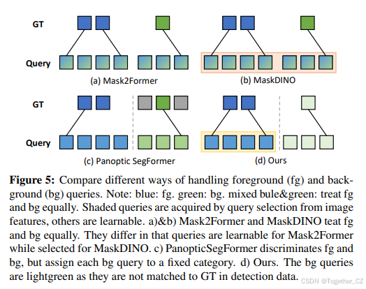 OpenSeeD：A Simple Framework for Open-Vocabulary Segmentation and Detection——一个简单的开放词汇分割与检测框架-CSDN博客