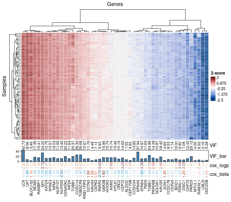 ComplexHeatmap-1_coxheatmap-CSDN博客