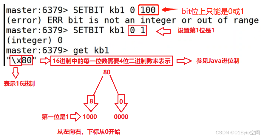 科普文：Java基础之算法系列【Redis的位图BitMap原理和应用】_redis 位图原理-CSDN博客
