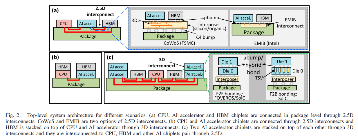 论文解读：Chiplet-Gym: Optimizing Chiplet-Based AIAccelerator Design With Reinforcement Learning ...