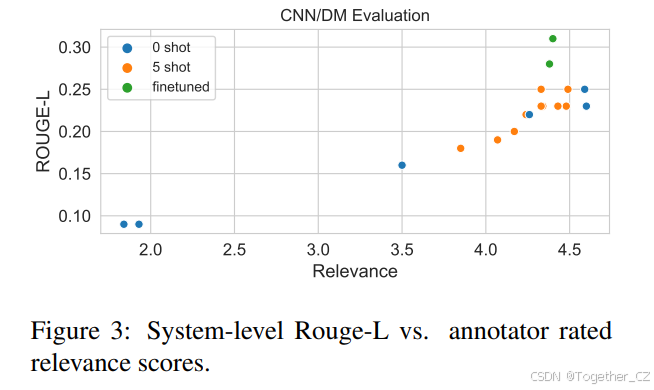 Benchmarking Large Language Models for News Summarization——大型语言模型在新闻摘要任务中的基准测试-CSDN博客