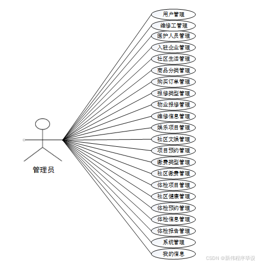 计算机毕设springboot社区便民服务平台 Springboot社区便民服务管理平台 基于springboot的社区便民服务系统java 