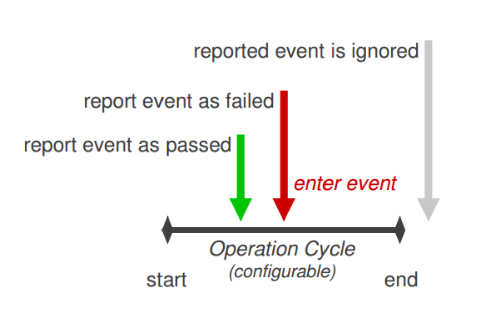 Diagnosis Stack-CSDN博客