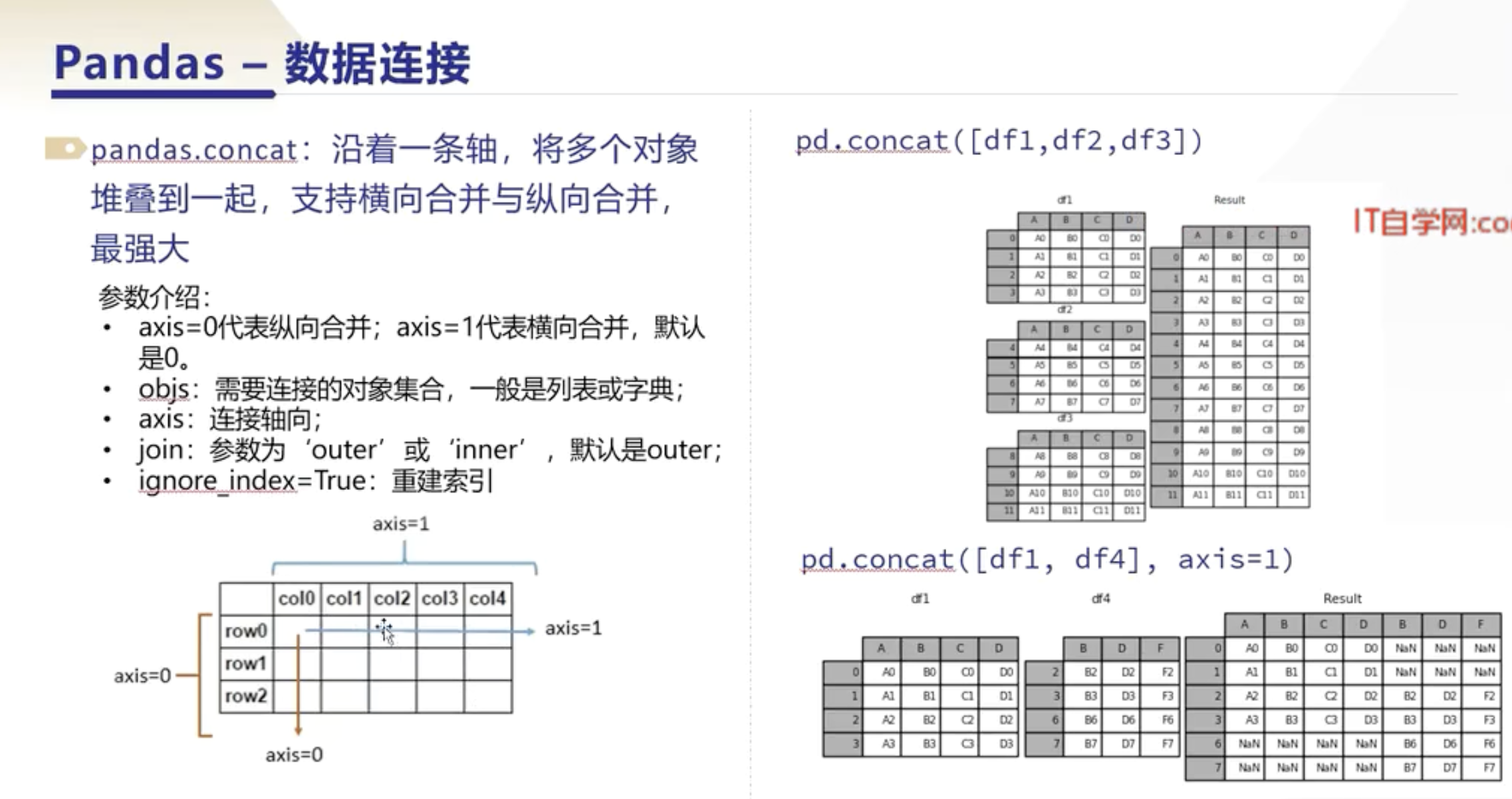 python-pandas-CSDN博客