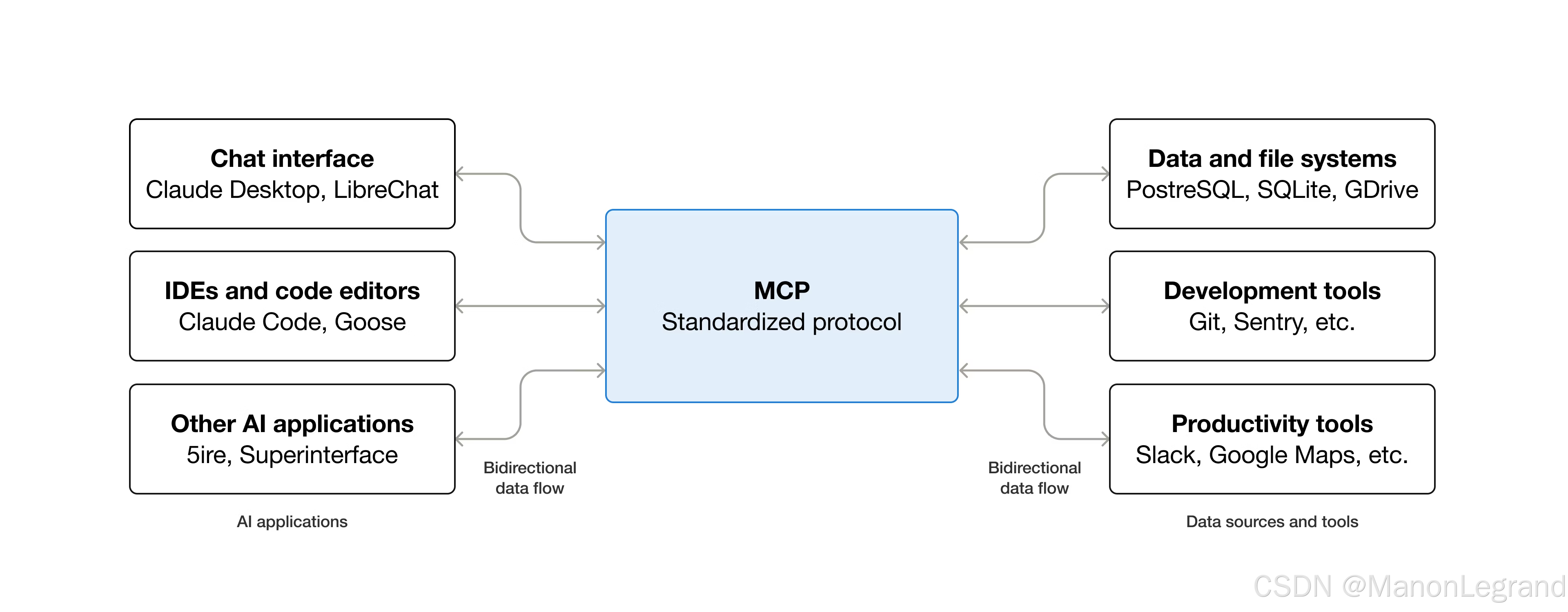 LLM - 使用 FastAPI-MCP 库部署 FastAPI 接口 与 MCP 服务_大模型 (LLM)-CSDN专栏