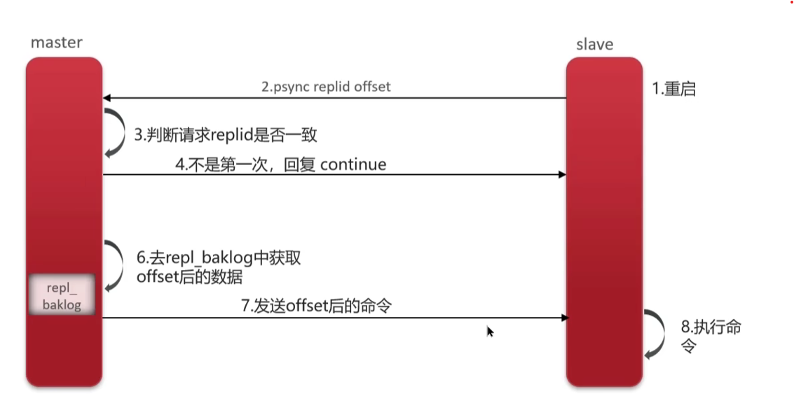 面试八股之Redis篇（day5）-CSDN博客