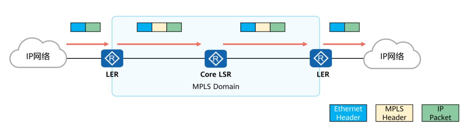 MPLS(Multi-Protocol Label Switching)_mpls csdn-CSDN博客