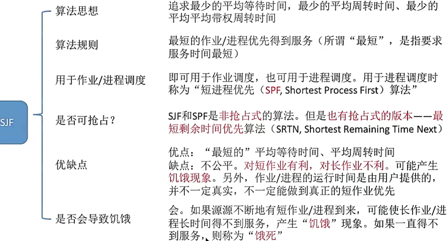 408—OS(笔记自用)_408os访问控制列表-CSDN博客