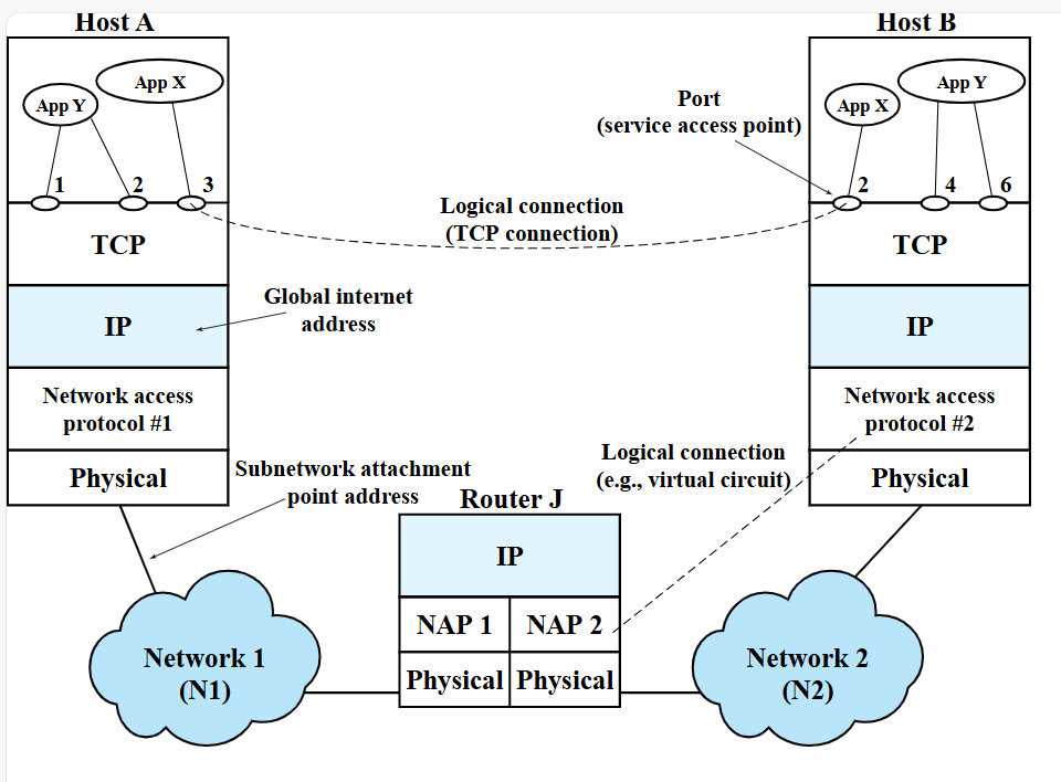 Java Socket 开源框架-CSDN博客
