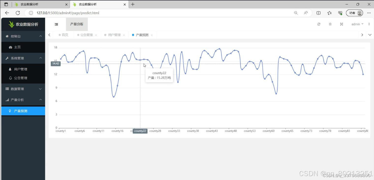 毕业设计：python农业数据分析可视化系统 农作物产量数据分析_python_qq_80213251-DAMO开发者矩阵