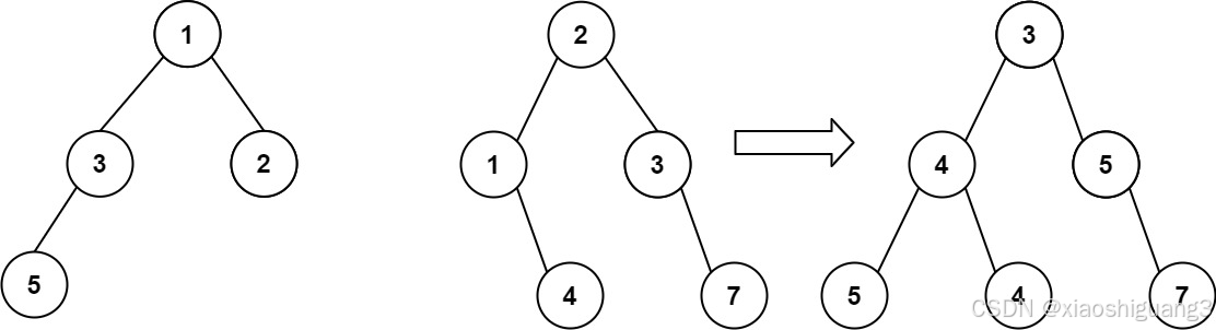 LeetCode：617.合并二叉树-CSDN博客