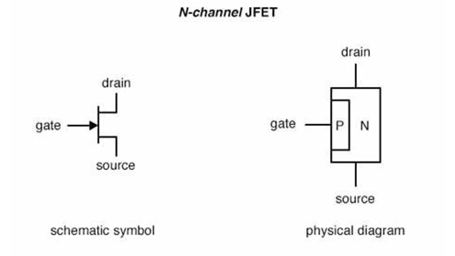 LTspice中对于JFET晶体管的特性测试_ltspice jfet-CSDN博客