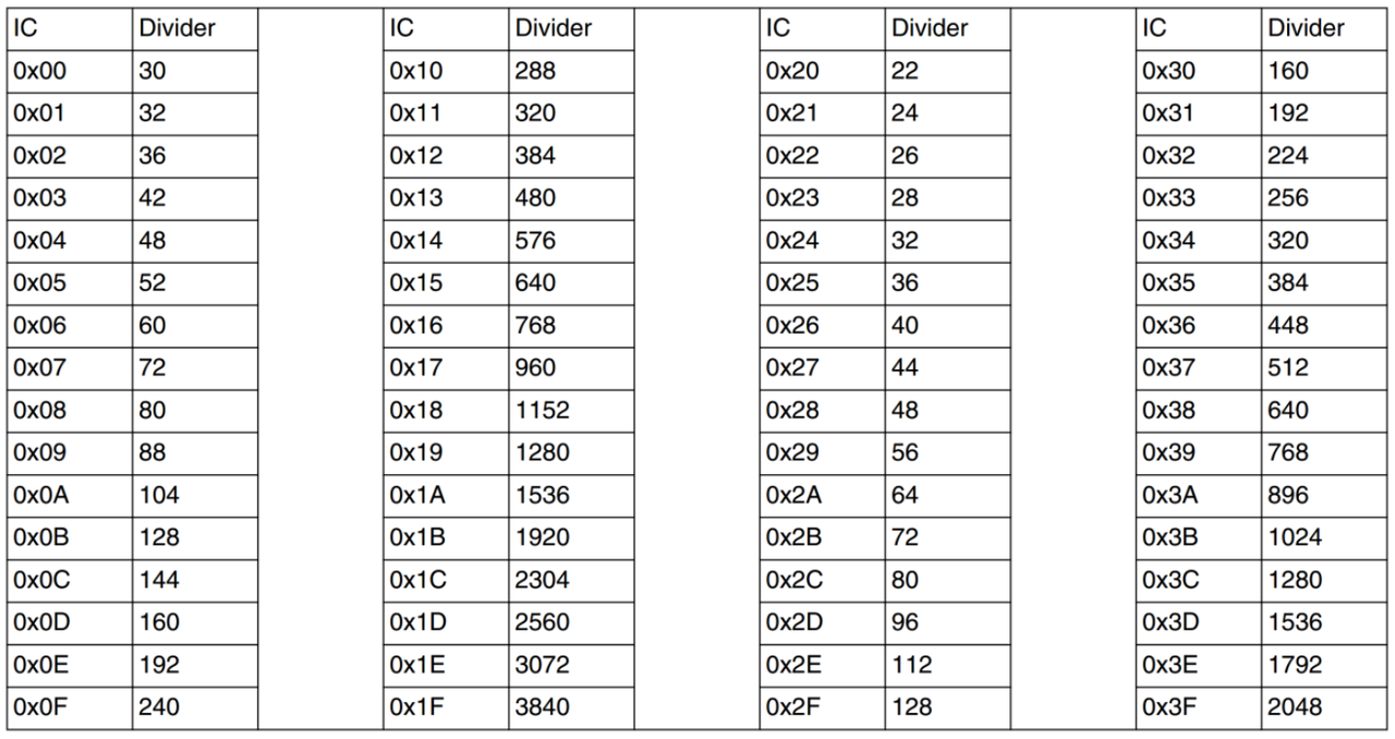 [IMX] 09.I2C 总线-CSDN博客
